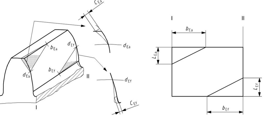 3 Ways To Do Gear Tooth Modification -Leading Gear Manufacturer in ...