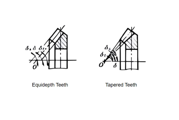Equi-depth Teeth vs. Tapered Teeth in Gear Manufacturing -Leading Gear ...